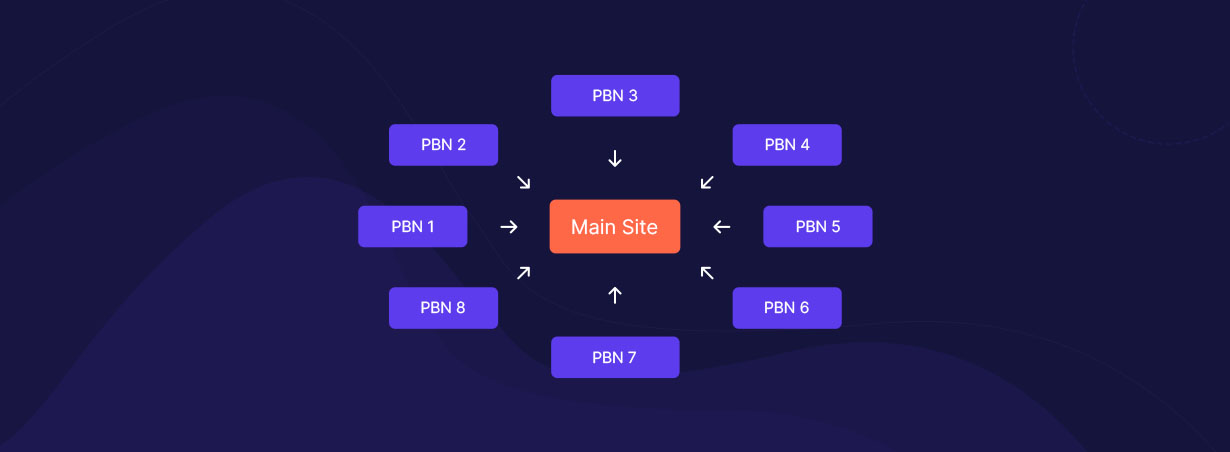 What Is A PBN and Are They Really That Bad? | NO-BS Marketplace Blog